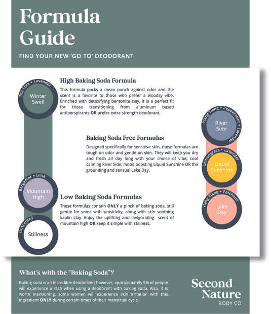 Formula Guide – Second Nature Body Co